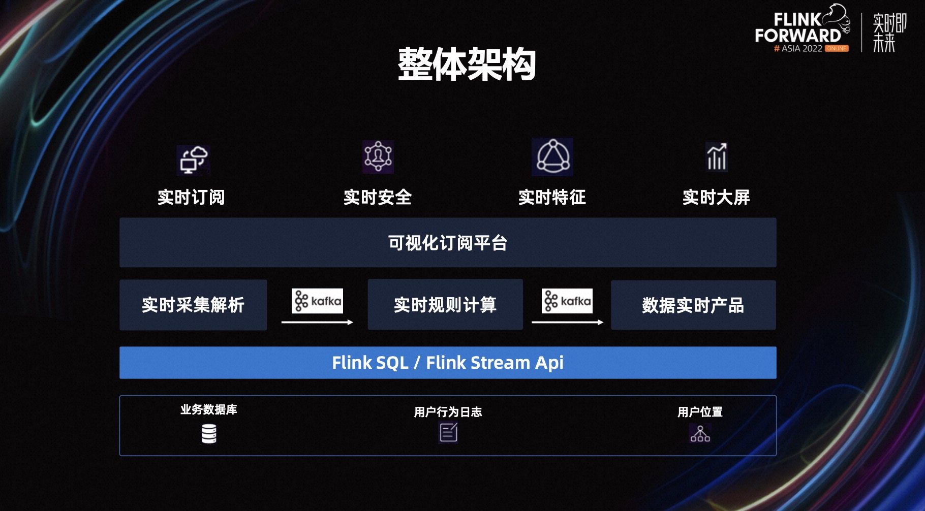 联通 Flink 实时计算平台化运维实践-阿里云开发者社区