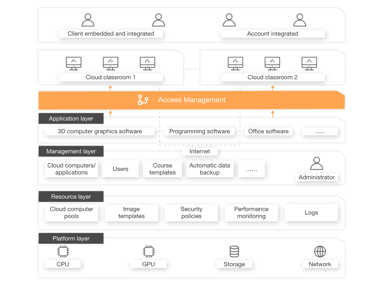 Elastic Desktop Service (EDS) - Virtual Desktop｜Alibaba Cloud