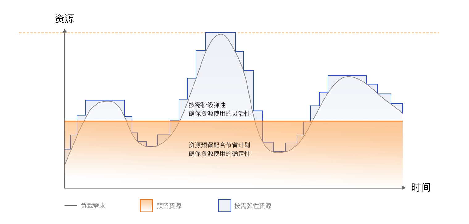 容器计算服务ACS - K8s界面Serverless容器算力 - 阿里云