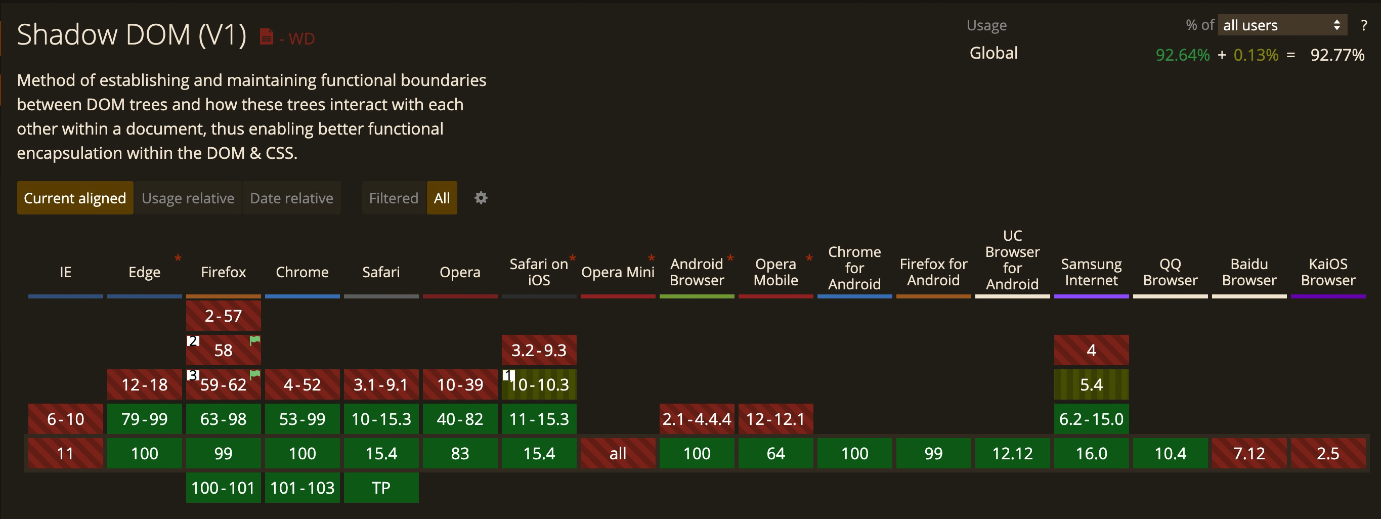 什么是 PWC ？ | PWC