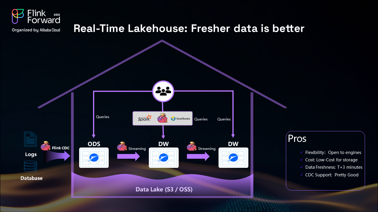Accelerate Data Ingestion in Real-time Lakehouse with Apache Flink CDC - Alibaba Cloud Community