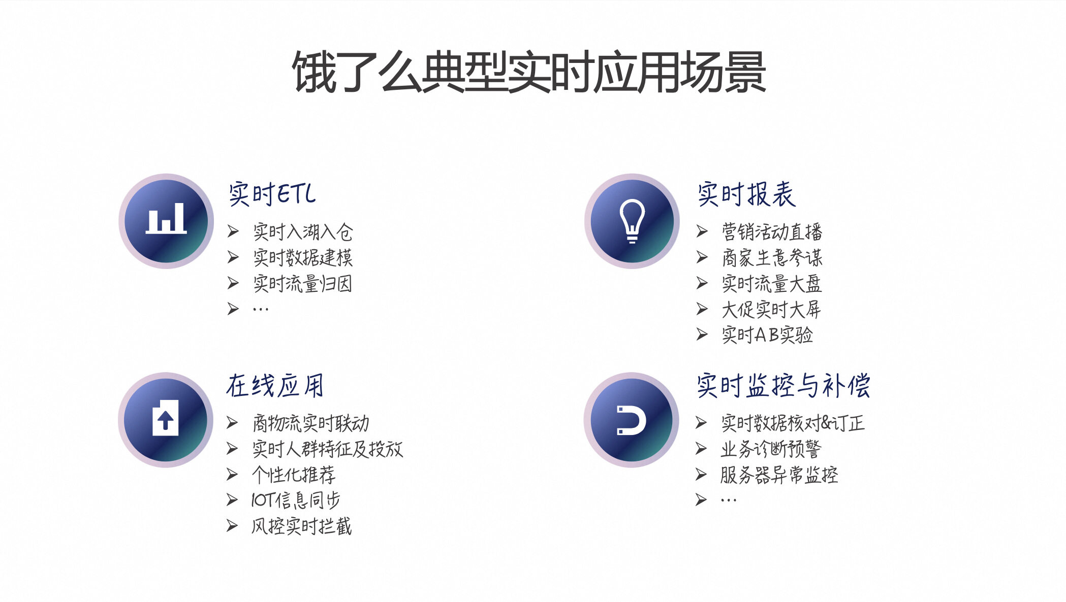 饿了么基于Flink Paimon StarRocks的实时湖仓架构演进之路-开发者社区-阿里云