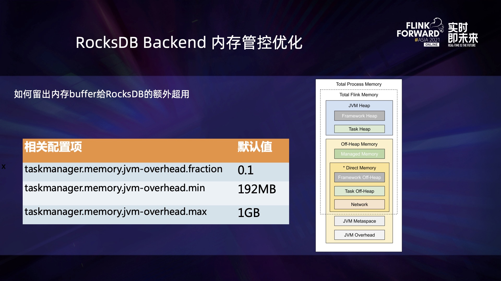 大数据 - Flink State - Backend Improvements and Evolution in 2021 - 个人文章 - SegmentFault 思否