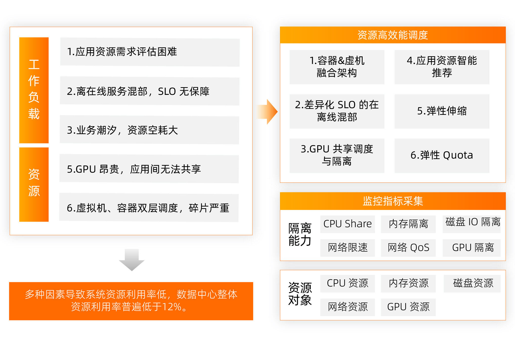 云原生Stack - CNStack - PaaS平台 - 容器与中间件 - 阿里云