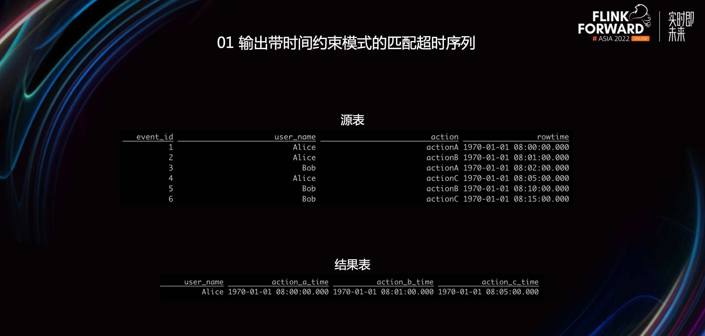 Flink CEP动态多规则设计与SQL语法增强解析-开发者社区-阿里云