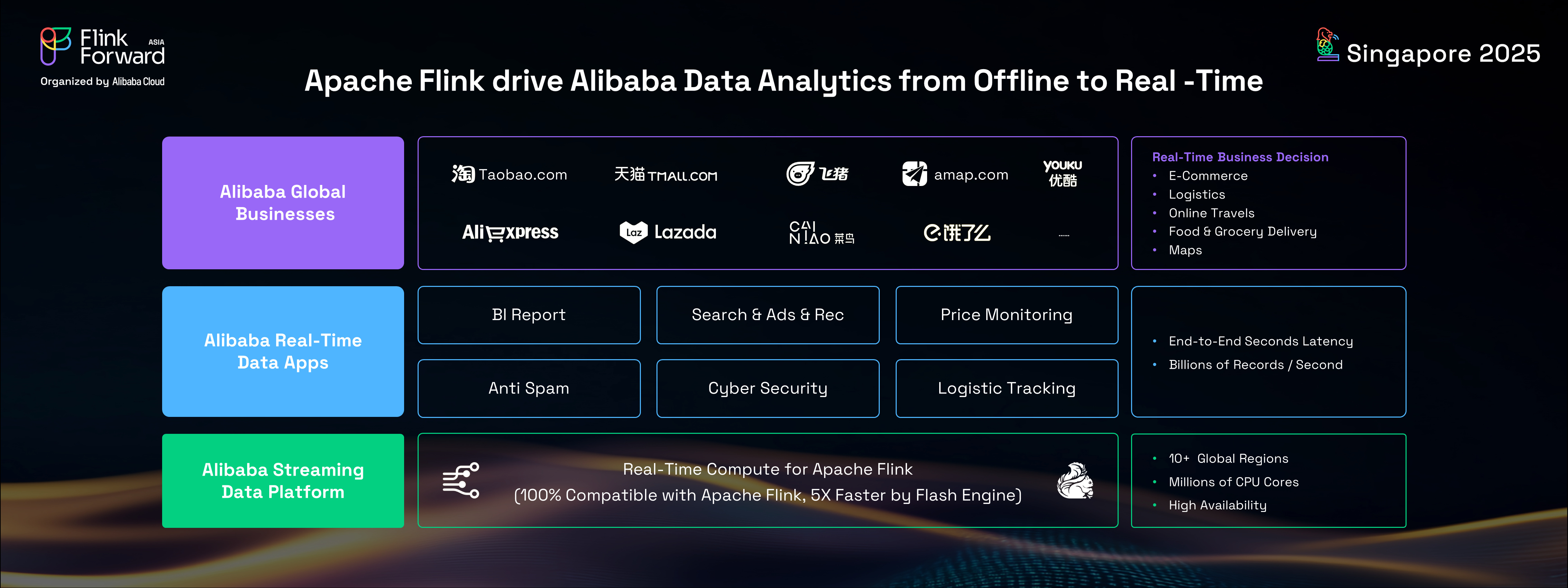 Apache Flink: From Real-time Data Analytics to Real-Time AI - Alibaba ...