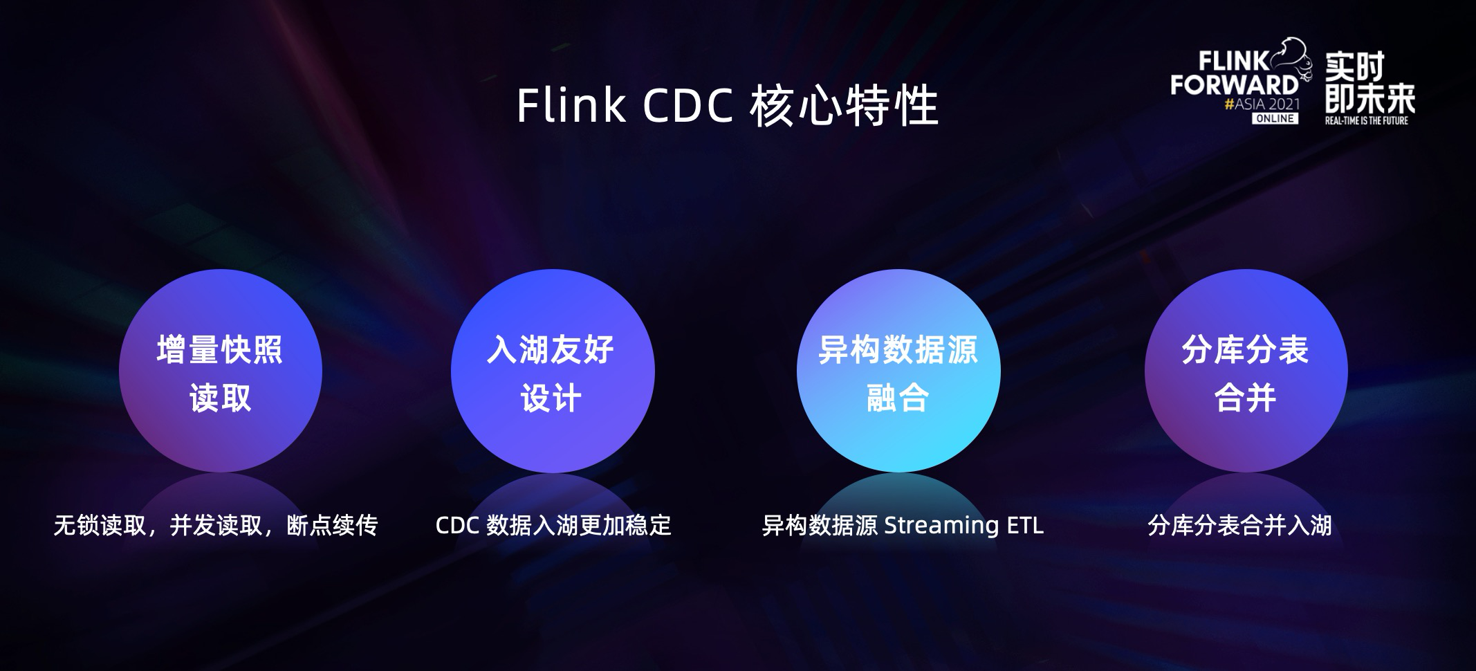 Flink CDC 系列 - Flink CDC 如何简化实时数据入湖入仓-阿里云开发者社区