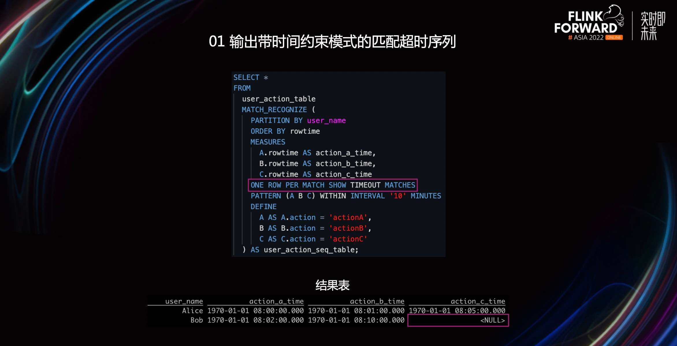 Flink CEP动态多规则设计与SQL语法增强解析-开发者社区-阿里云