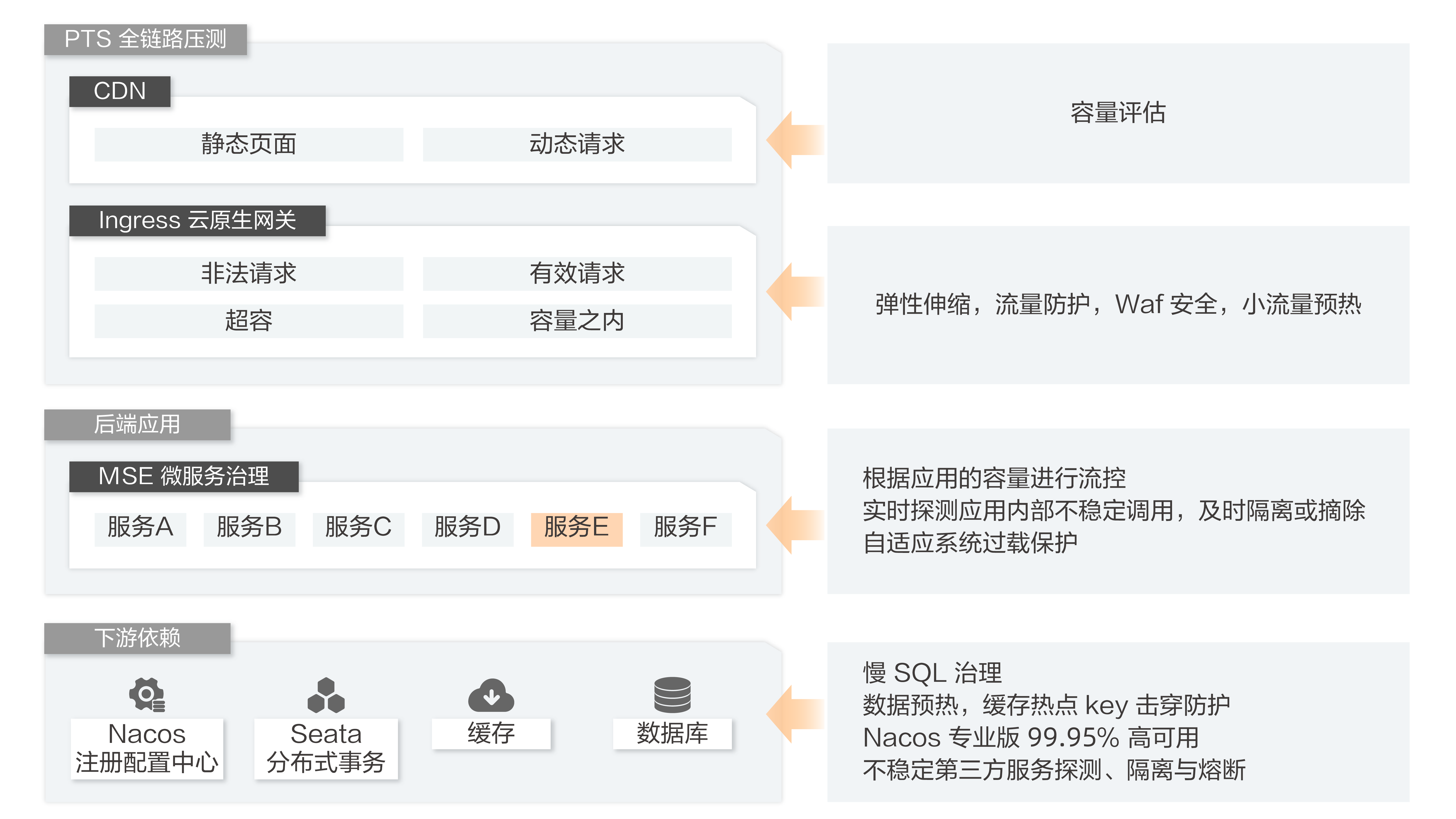 云原生网关解决方案_Nginx网关_微服务网关_安全网关-阿里云