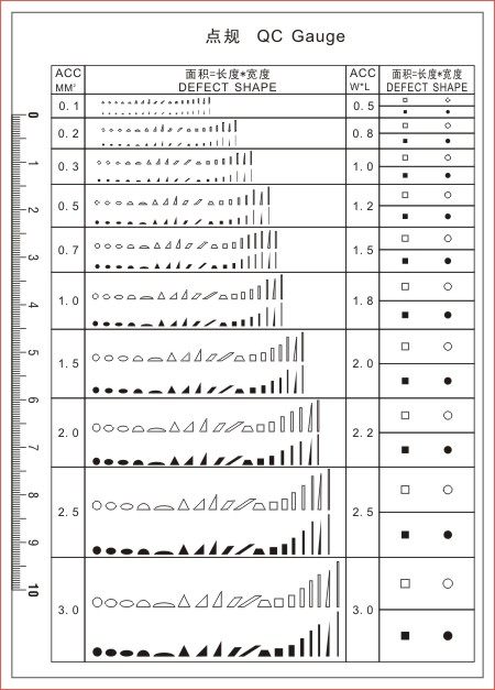 Standard stain comparison card dot spot spot plate stain card ...