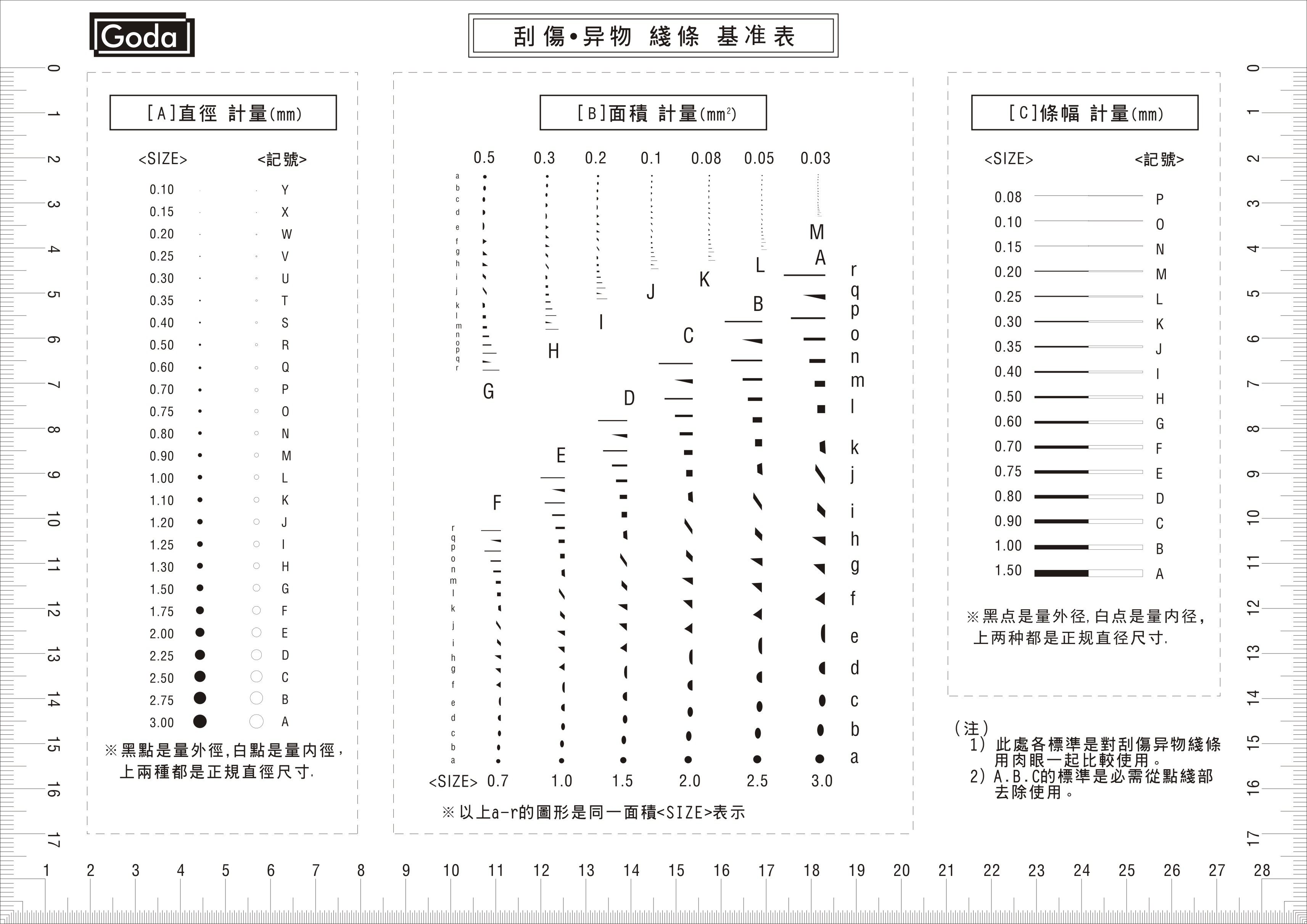 GODA stain card A4 standard dot line gauge Film ruler comparison card ...