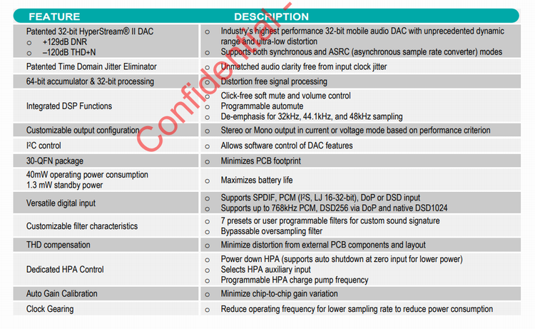 Remote control Class A hifi preamplifier MP600 with ES9038 decoder ...