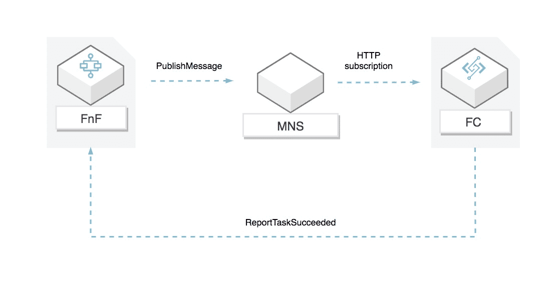 GitHub - awesome-fnf/task-mns-topics