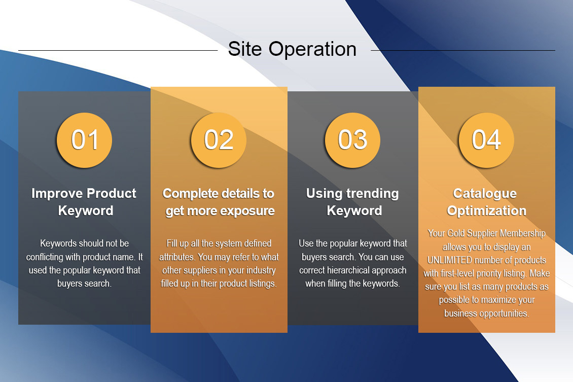 iTech Ecommerce Company - GGS VAS Marketplace