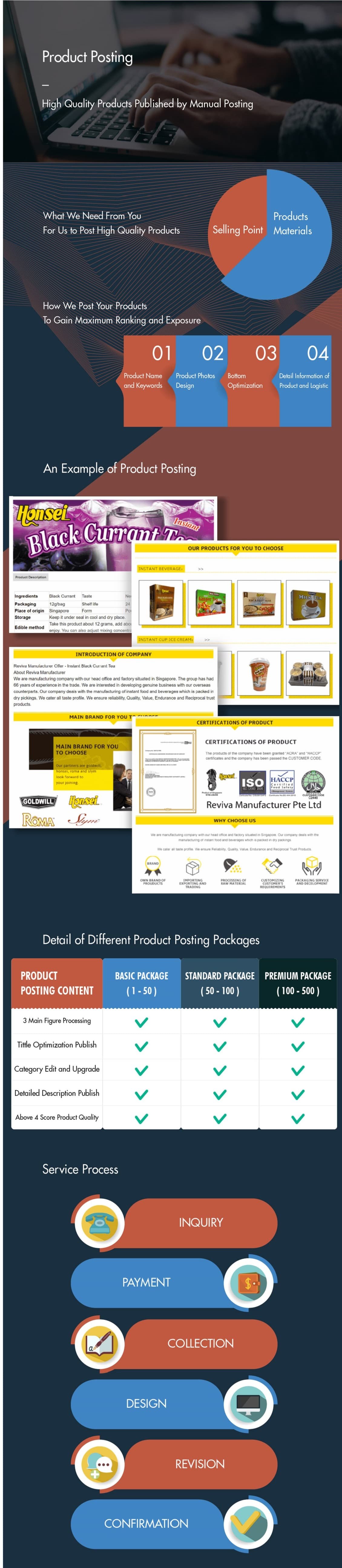 Innovative Hub(VN) Co Ltd - GGS VAS Marketplace