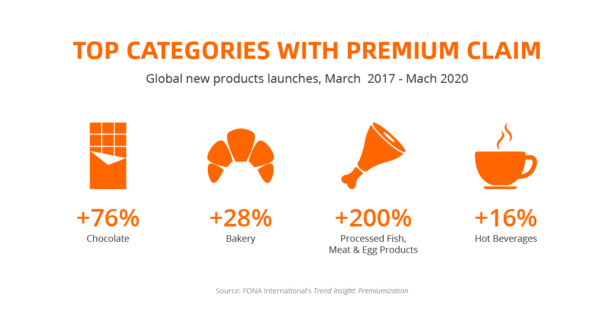 The growing opportunities of premiumization in the food industry
