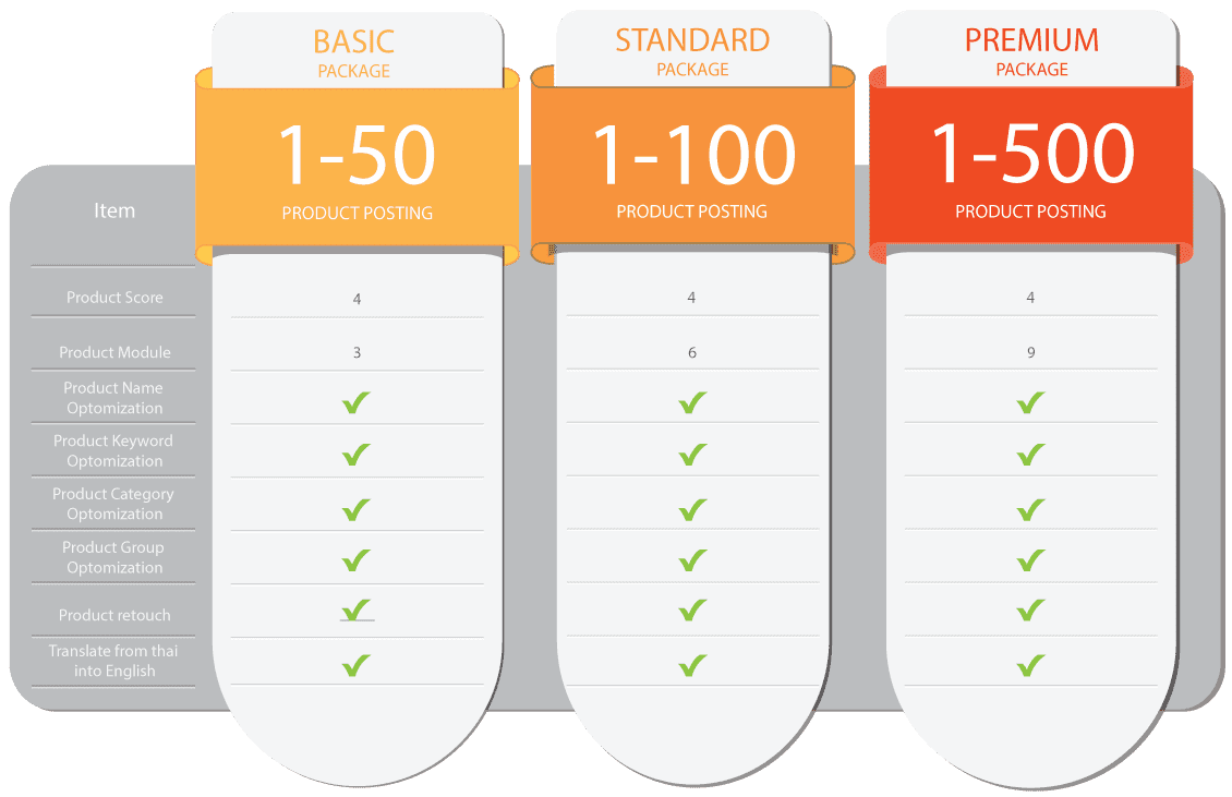 AJ E-commerce Co Ltd