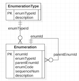 统一数据模型（Universal Data Model）系列一-阿里云开发者社区