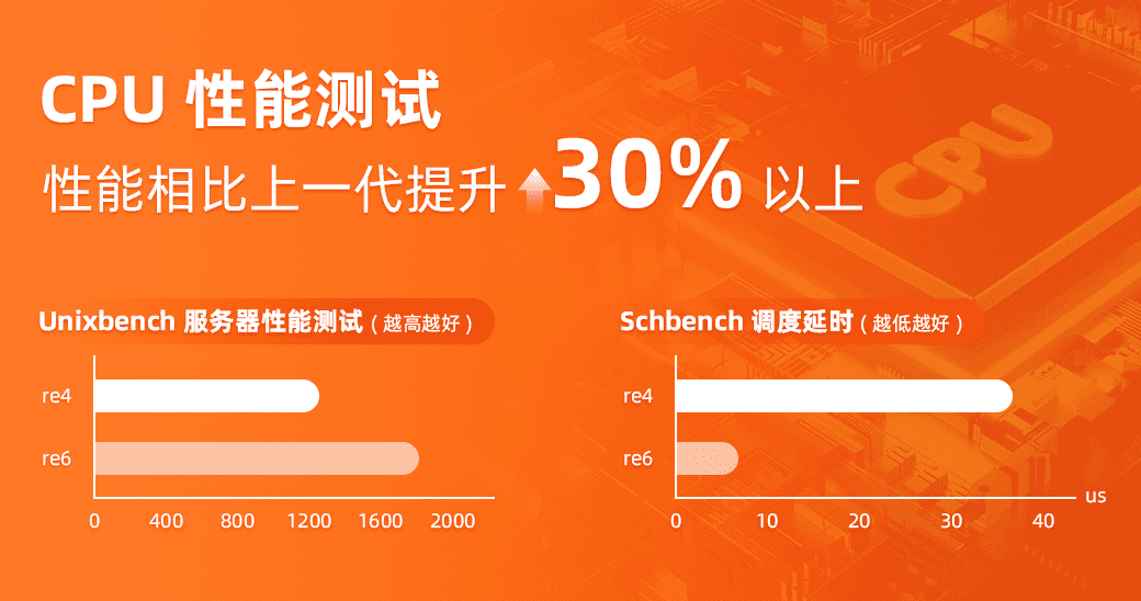 认识HBM vs. HMC：颠覆性能的两种服务器内存类型-阿里云开发者社区