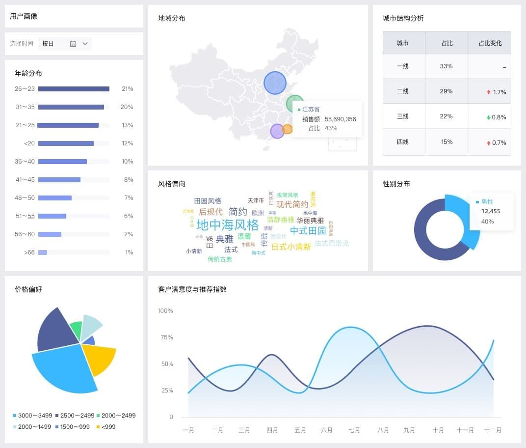 Quick BI官网_BI数据可视化分析工具_智能报表-阿里云