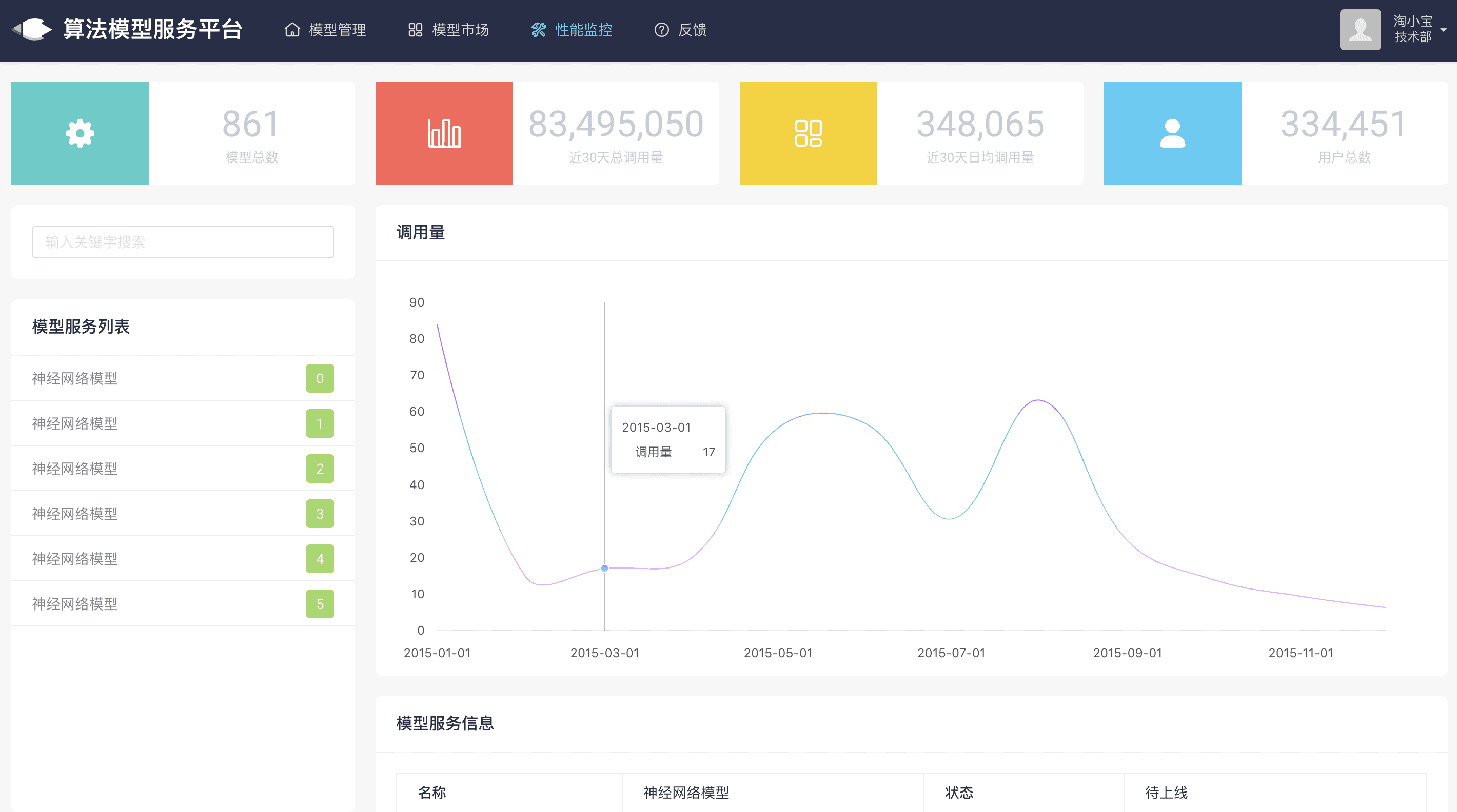 GitHub - DSiSc/git-report: Git statistics and analysis chart reports on ...