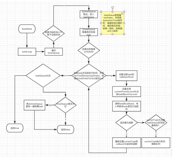 GitHub - nupthale/react-scheduler: react-scheduler