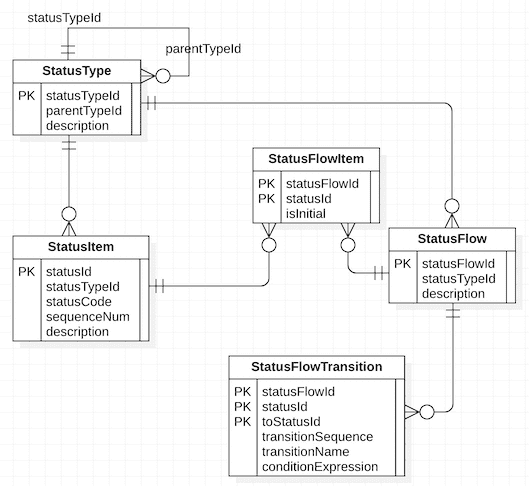 统一数据模型（Universal Data Model）系列一-阿里云开发者社区