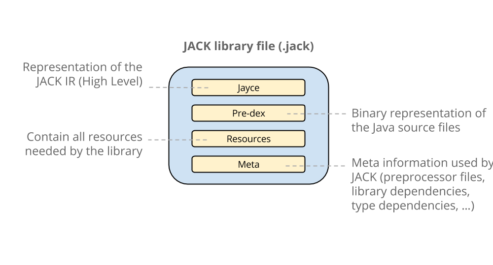 Android 新一代编译 toolchain Jack & Jill 简介-阿里云开发者社区