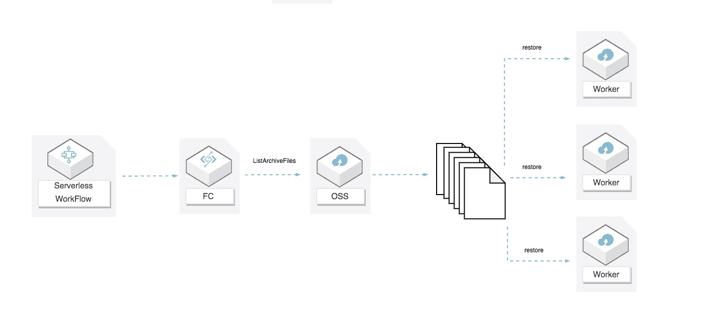 GitHub - awesome-fnf/oss-restore