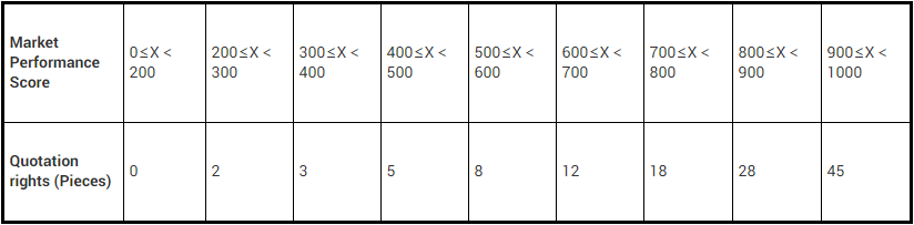 Star Supplier Optimization Tips - 2.1.1