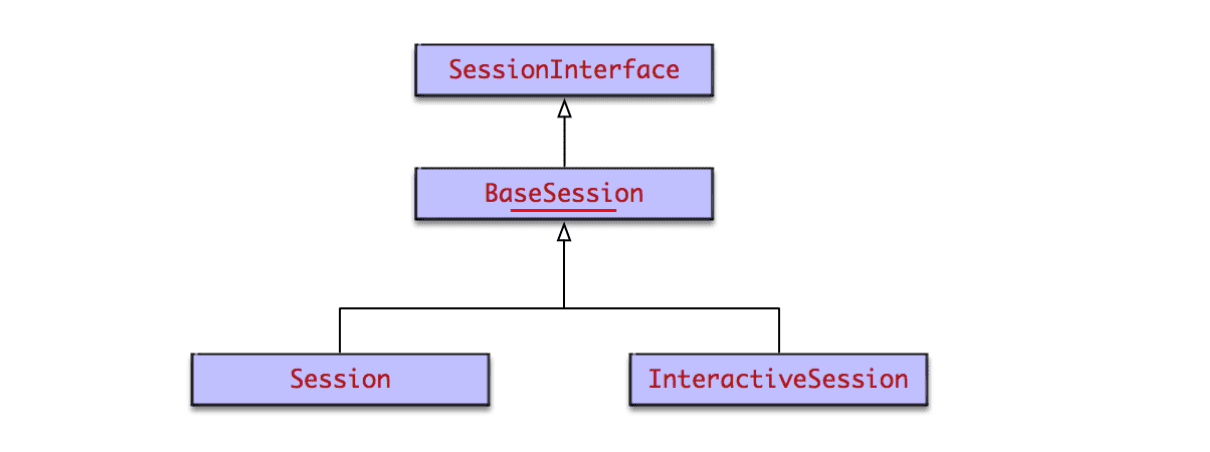 Tensorflow源码解析2 -- 前后端连接的桥梁 - Session-阿里云开发者社区