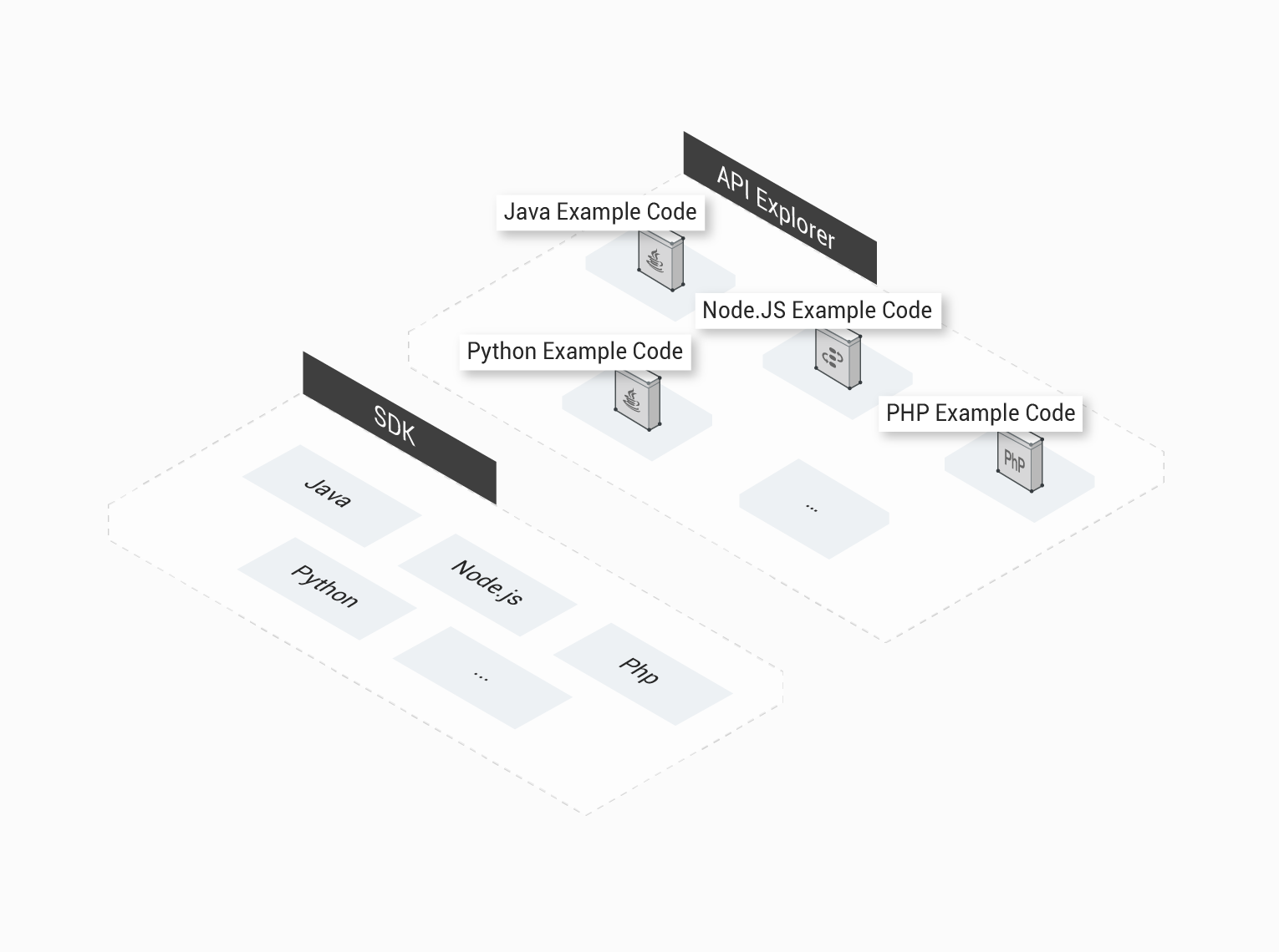 OpenAPI Explorer: Perform API Calls Through Web Interface or WebCLI ...