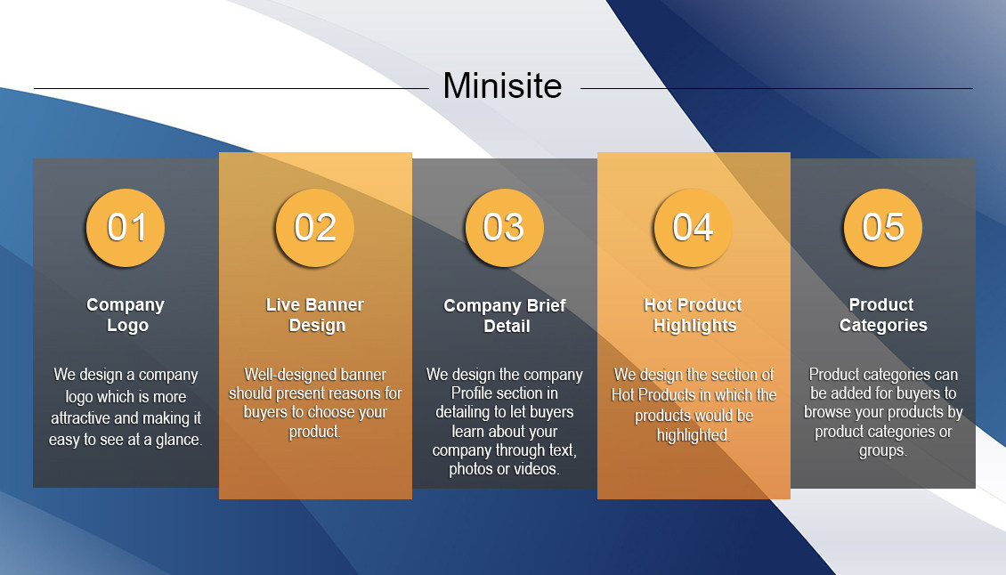 iTech Ecommerce Company - GGS VAS Marketplace