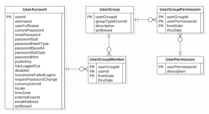 统一数据模型（Universal Data Model）系列一-阿里云开发者社区