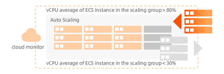 Elastic Compute Service (ECS): Elastic & Secure Cloud Servers - Alibaba Cloud