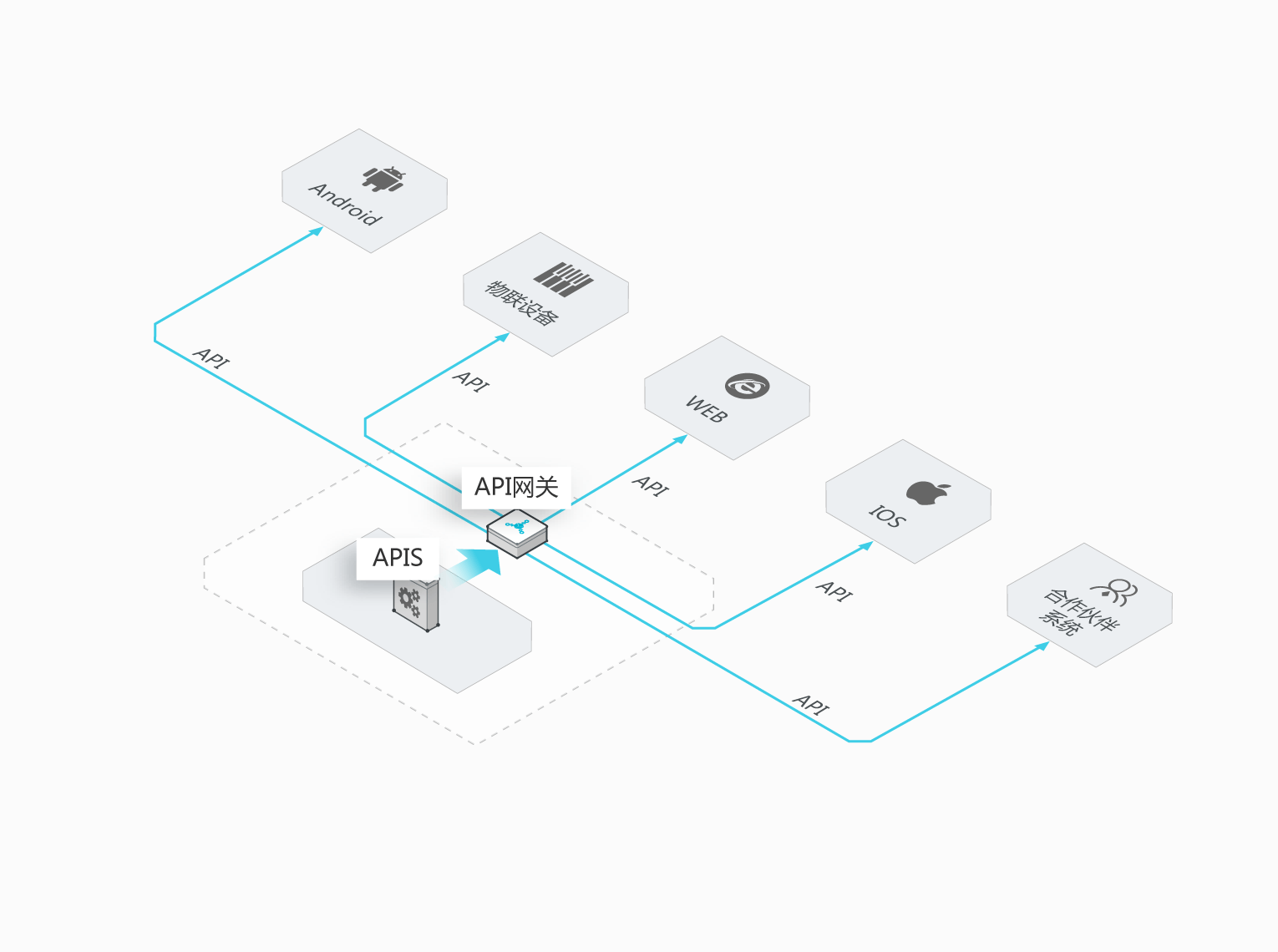API网关_API Gateway_API托管服务_开放API服务_API管理-阿里云