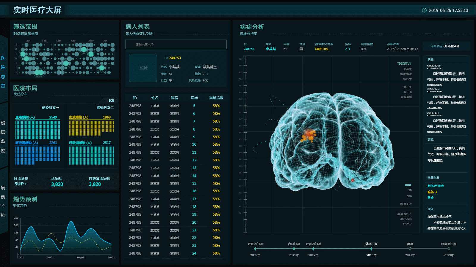 Modern medical science examination HUD, UI. Hi-Tech : Head Up Display ...