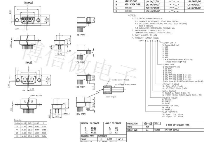 db9尺寸图-千图网