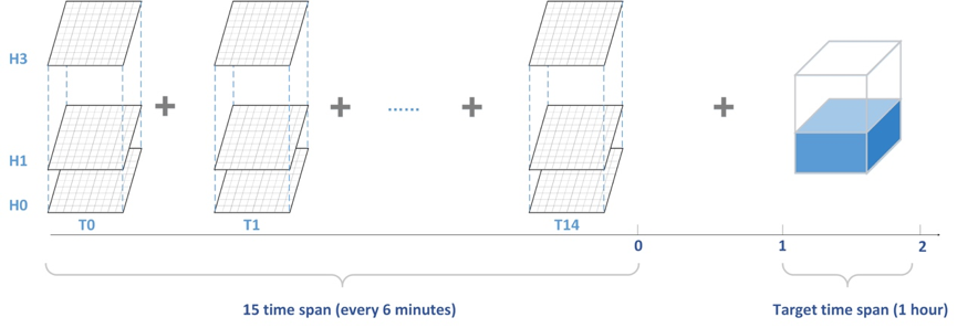 CIKM AnalytiCup 2017__天池大赛-阿里云天池的赛制