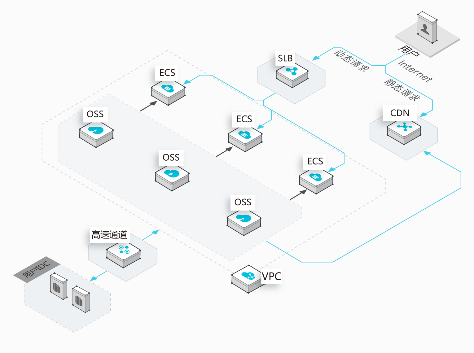 专有网络VPC_EIP_虚拟交换机_路由器_弹性IP - 阿里云