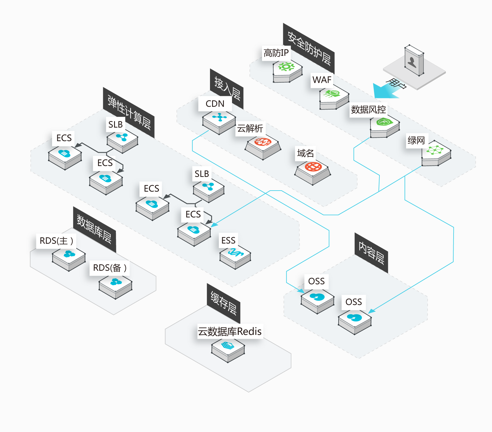 TB1dSN_PFXXXXc5XFXXXXXXXXXX-1626-1428.png (1626×1428)-花瓣网