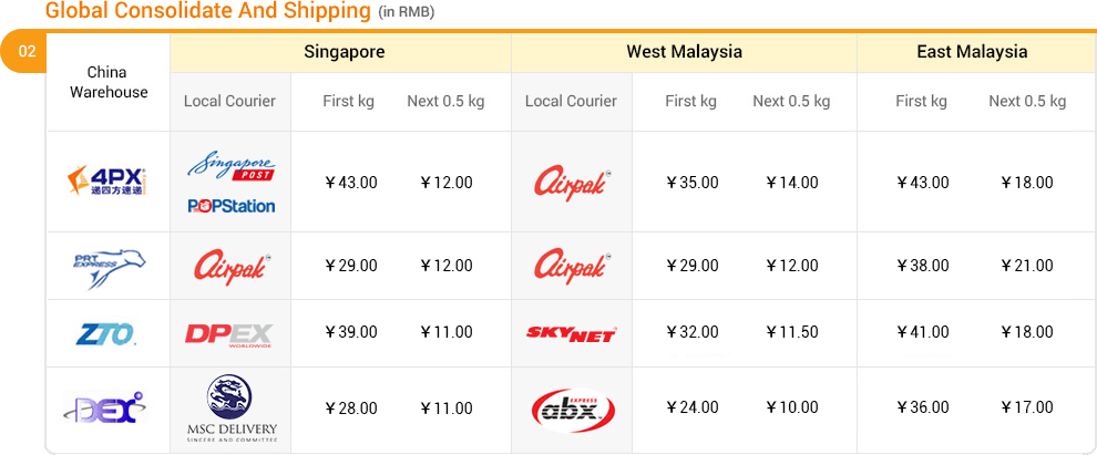 Taobao shipping guide to Singapore and Malaysia_agent fee and review ...