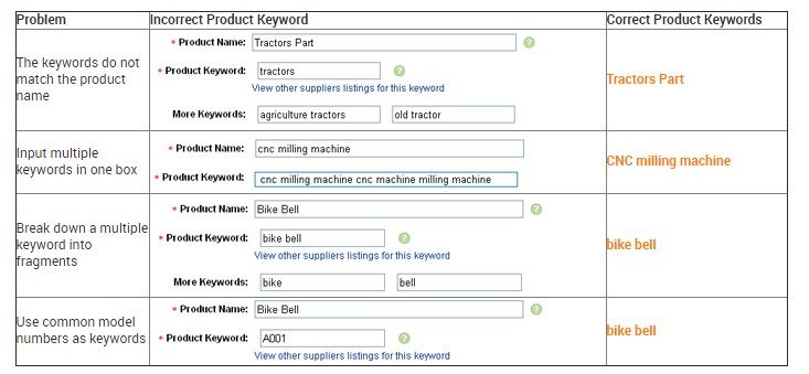 Product Key Words - Global Gold Supplier