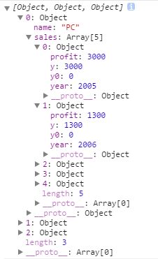 【D3.js 学习总结】15、D3布局-堆栈图-阿里云开发者社区